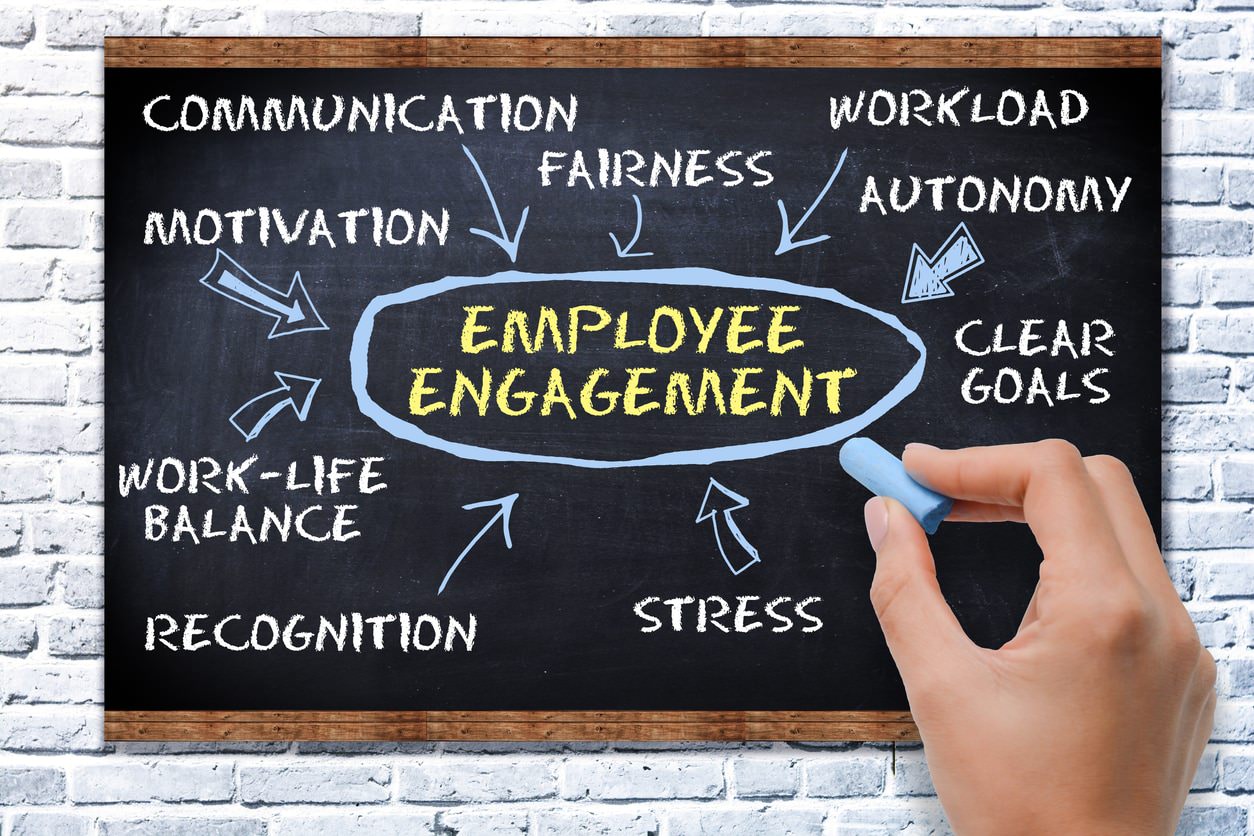 5 Tips for Better Employee Engagement in 2022 | PassioHR
